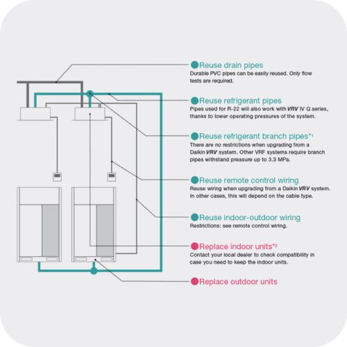 VRV IV Q Series – แอร์ ได กิ้ น, แอร์ ได กิ้ น 12000 btu ราคา, แอร์ ได ...