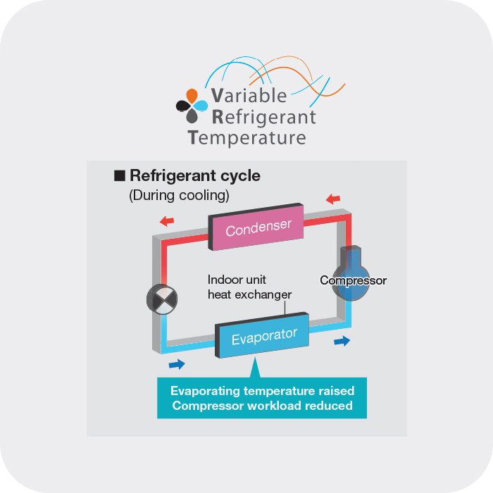 VRV IV Q Series – แอร์ ได กิ้ น, แอร์ ได กิ้ น 12000 btu ราคา, แอร์ ได ...