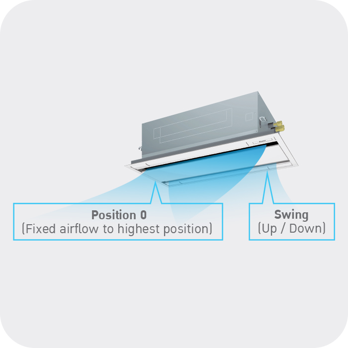 FCU Double flow Cassette Streamer FXCQ-BVMS – แอร์ ได กิ้ น, แอร์ ได ...